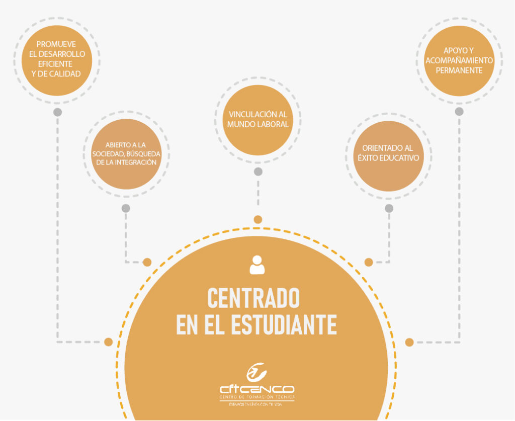 nosotros – CFT CENCO